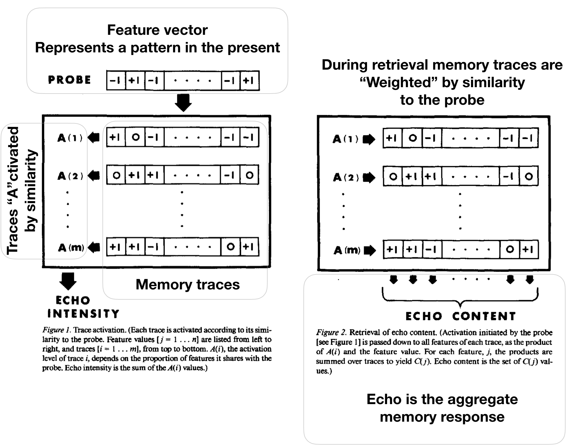 PSYC 2530: Instance theory and Minerva II